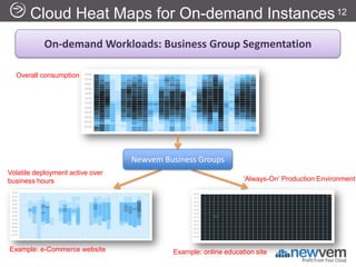 Newvem's Utilization Heat Map | PPTX