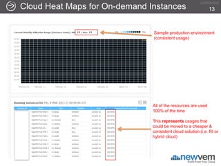 Newvem's Utilization Heat Map | PPTX