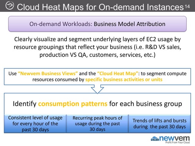 Newvem's Utilization Heat Map | PPT | Free Download