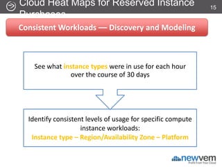 Newvem's Utilization Heat Map | PPTX