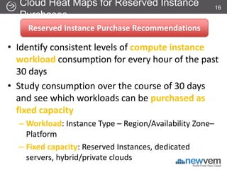 Newvem's Utilization Heat Map | PPTX