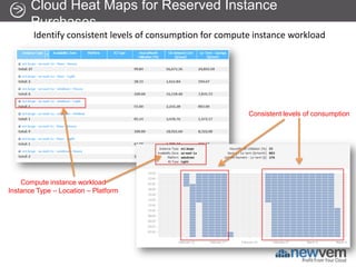 Newvem's Utilization Heat Map | PPTX