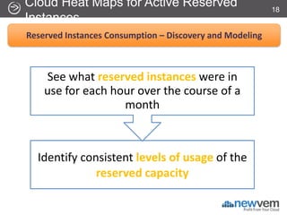 Newvem's Utilization Heat Map | PPTX