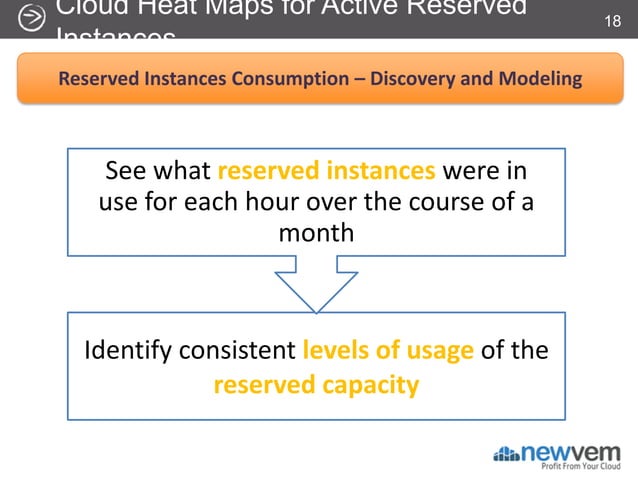 Newvem's Utilization Heat Map | PPTX