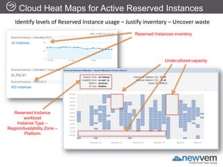 Newvem's Utilization Heat Map | PPTX