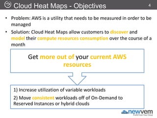 Newvem's Utilization Heat Map | PPTX