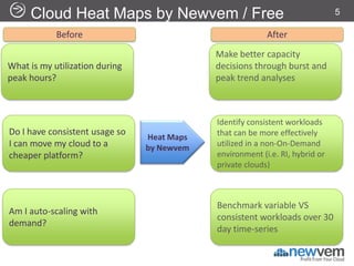 Newvem's Utilization Heat Map | PPTX