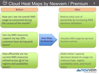 Newvem's Utilization Heat Map | PPTX