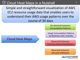 Newvem's Utilization Heat Map | PPTX