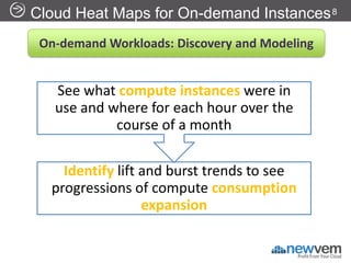Newvem's Utilization Heat Map | PPTX