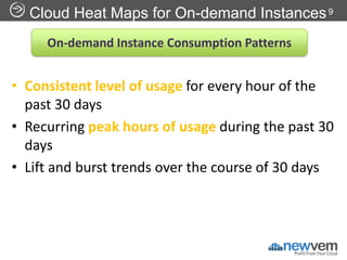 Newvem's Utilization Heat Map | PPTX