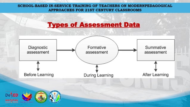 Analyzing and Interpreting Assessment Data.pptx