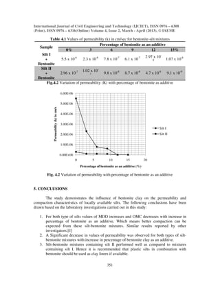 Utilization of bentonite silt mixtures as seepage barriers in liner ...