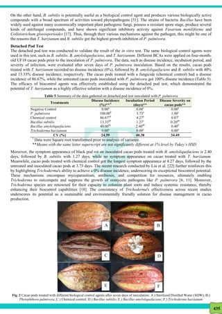 Utilization of Biological Control Agents against Phytophthora palmivora ...