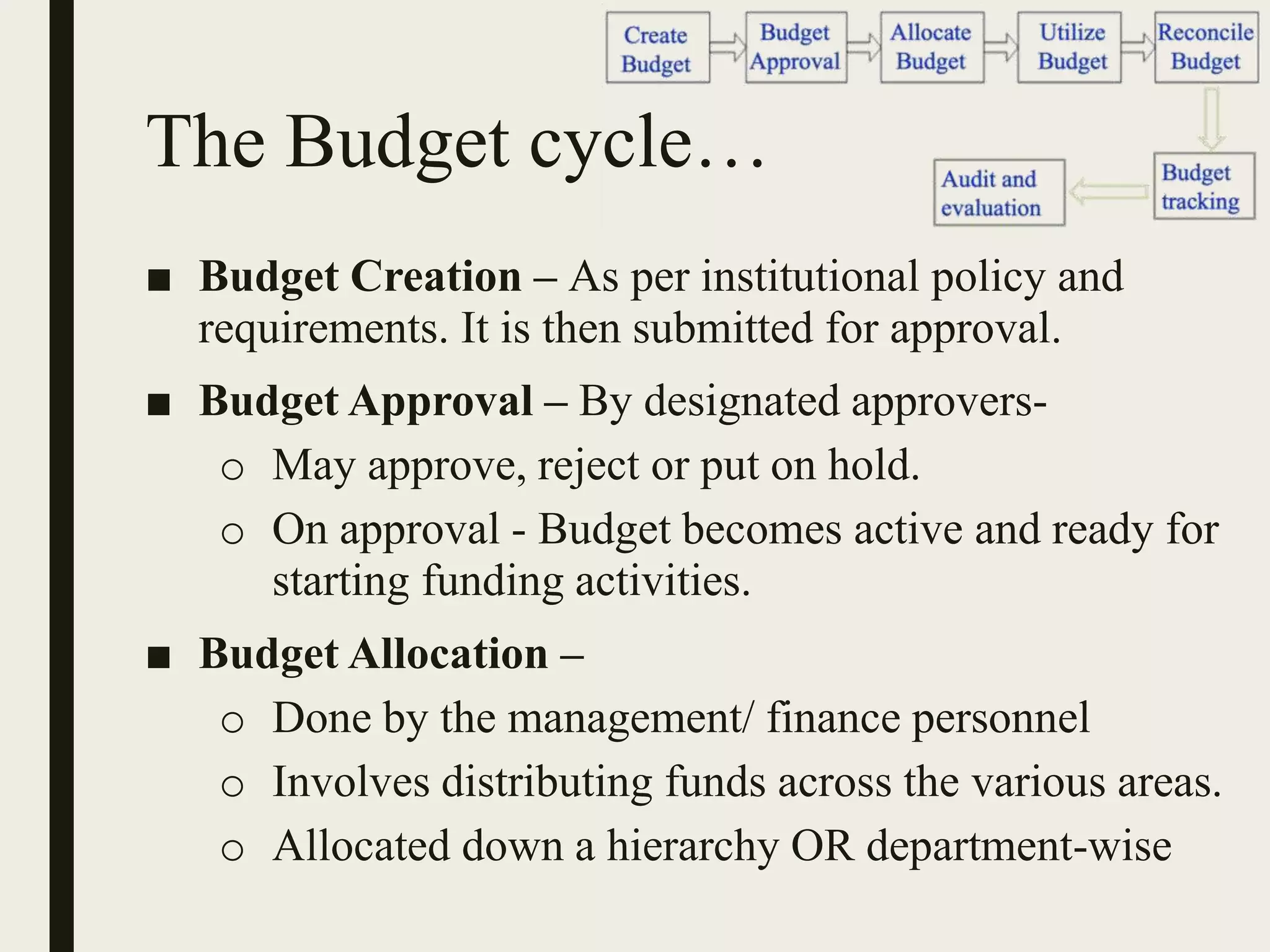 Utilisation of budget .pptx