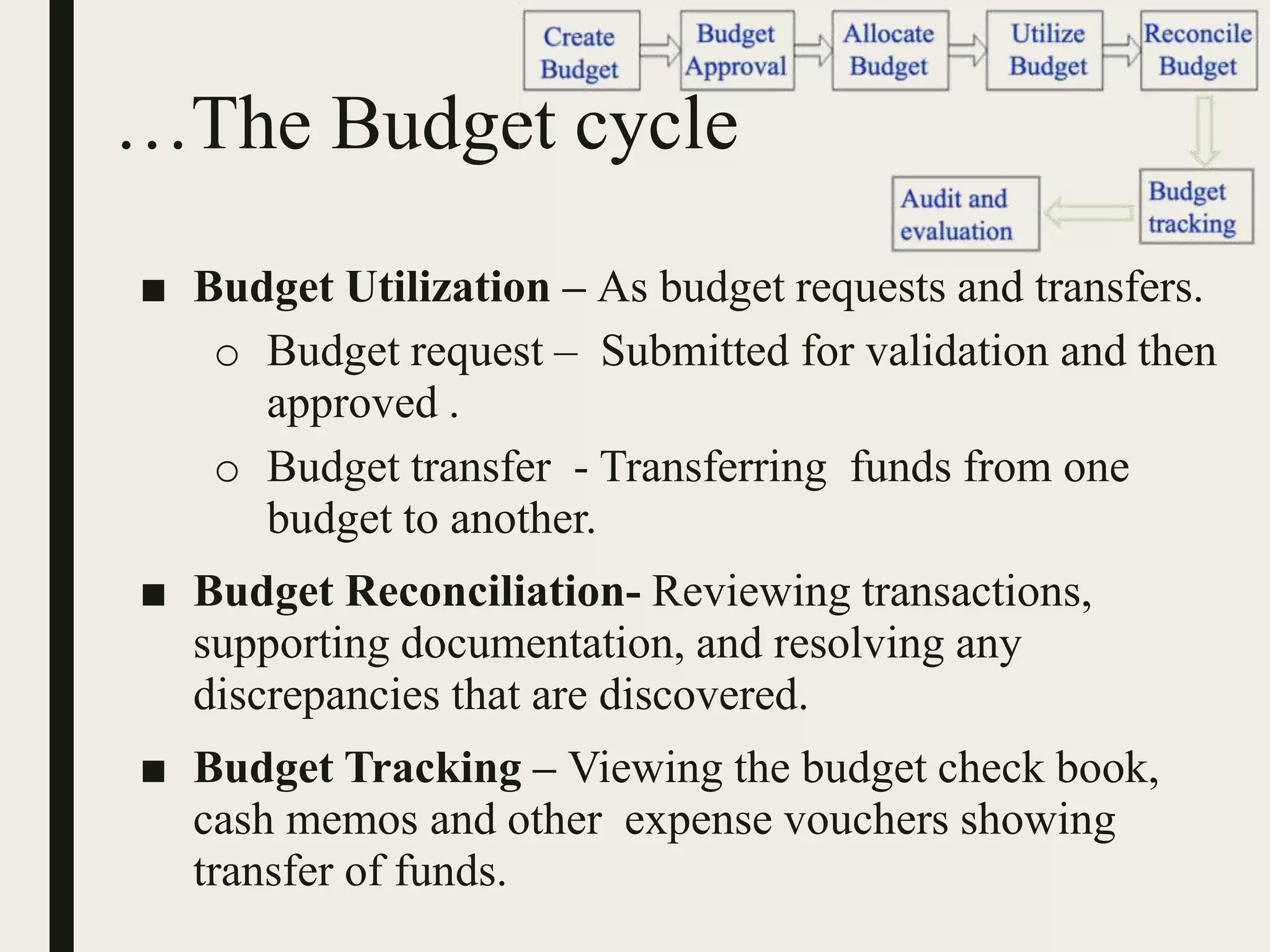 Utilisation of budget .pptx