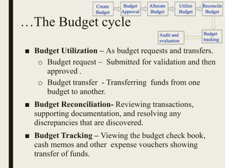 Utilisation of budget .pptx