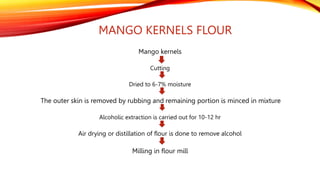 Utilization of By-Products.pptx