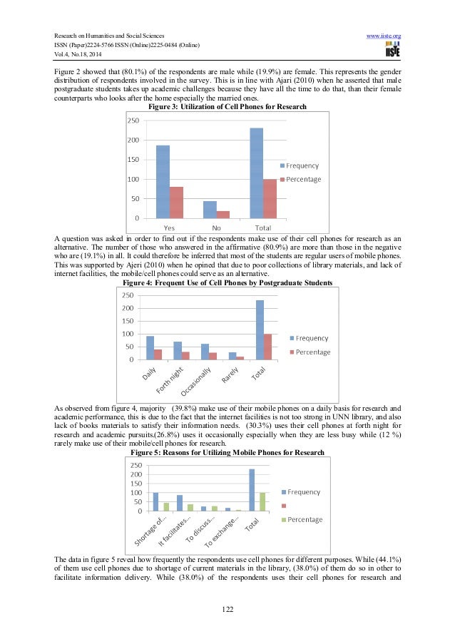 Utilization of cell phone for research among postgraduate students in…