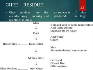Utilization of dairy by product | PPTX