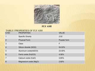 UTILIZATION OF E-WASTE & FLY ASH IN MANUFACTURING OF PAVER BLOCKS AND ...