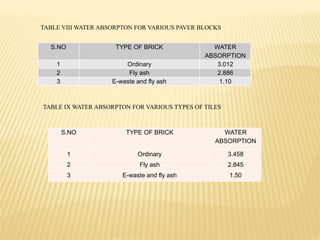 UTILIZATION OF E-WASTE & FLY ASH IN MANUFACTURING OF PAVER BLOCKS AND ...