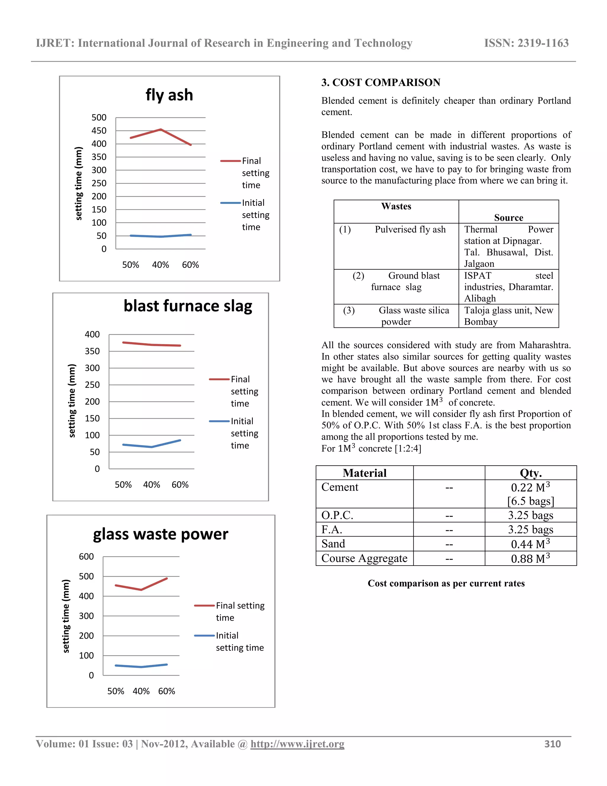 Utilization of industrial waste in the construction industry | PDF
