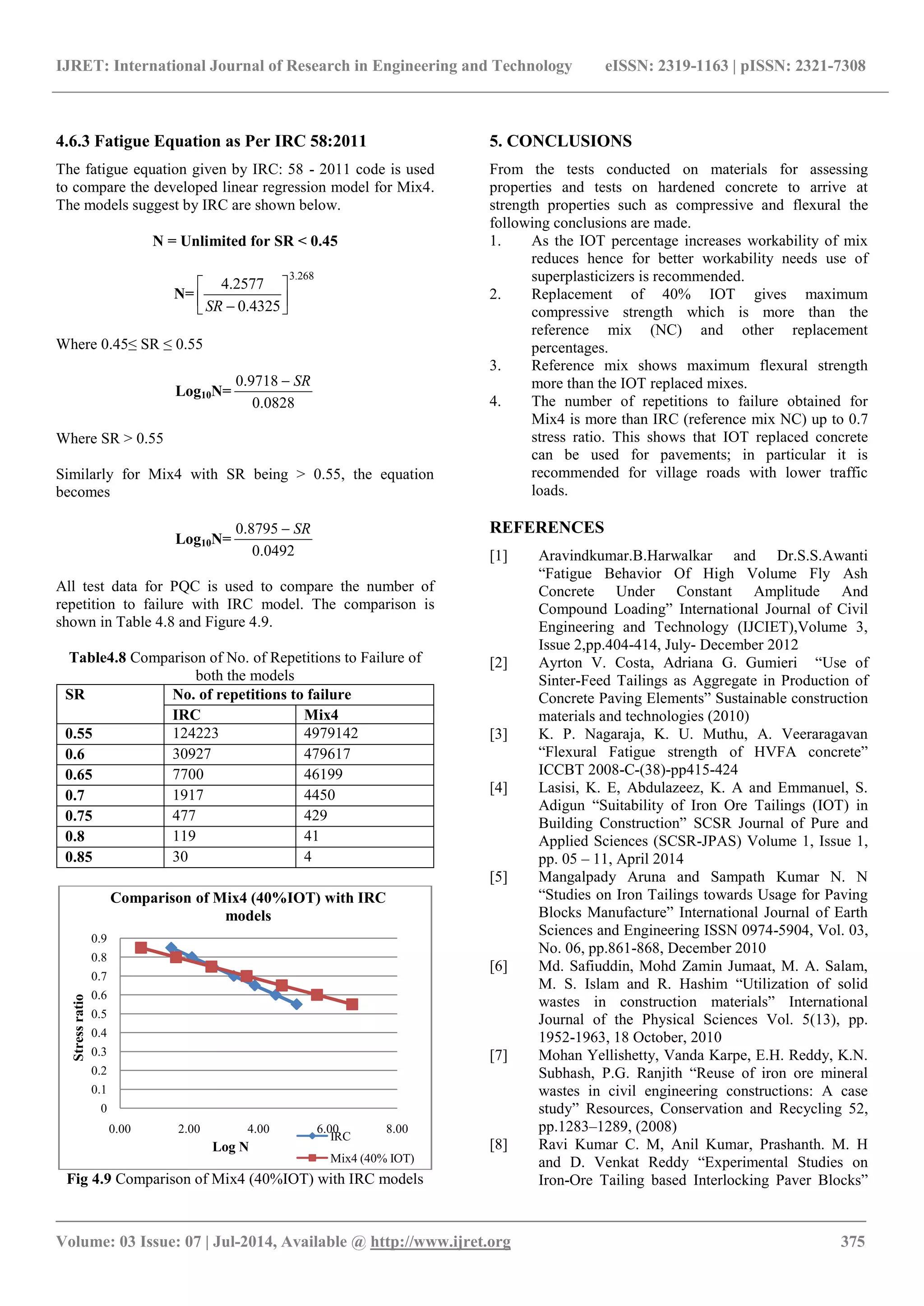 Utilization of iron ore tailings as replacement to | PDF