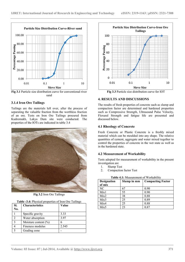 Utilization Of Iron Ore Tailings As Replacement To Pdf