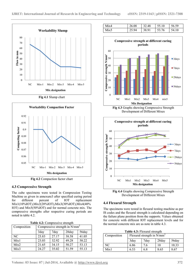 Utilization Of Iron Ore Tailings As Replacement To Pdf