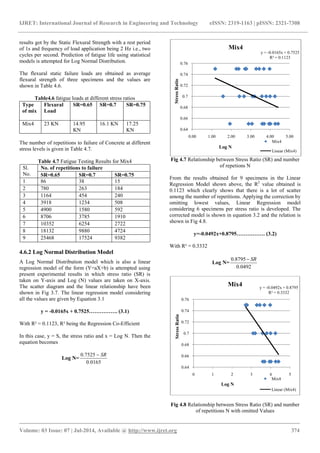 Utilization of iron ore tailings as replacement to | PDF