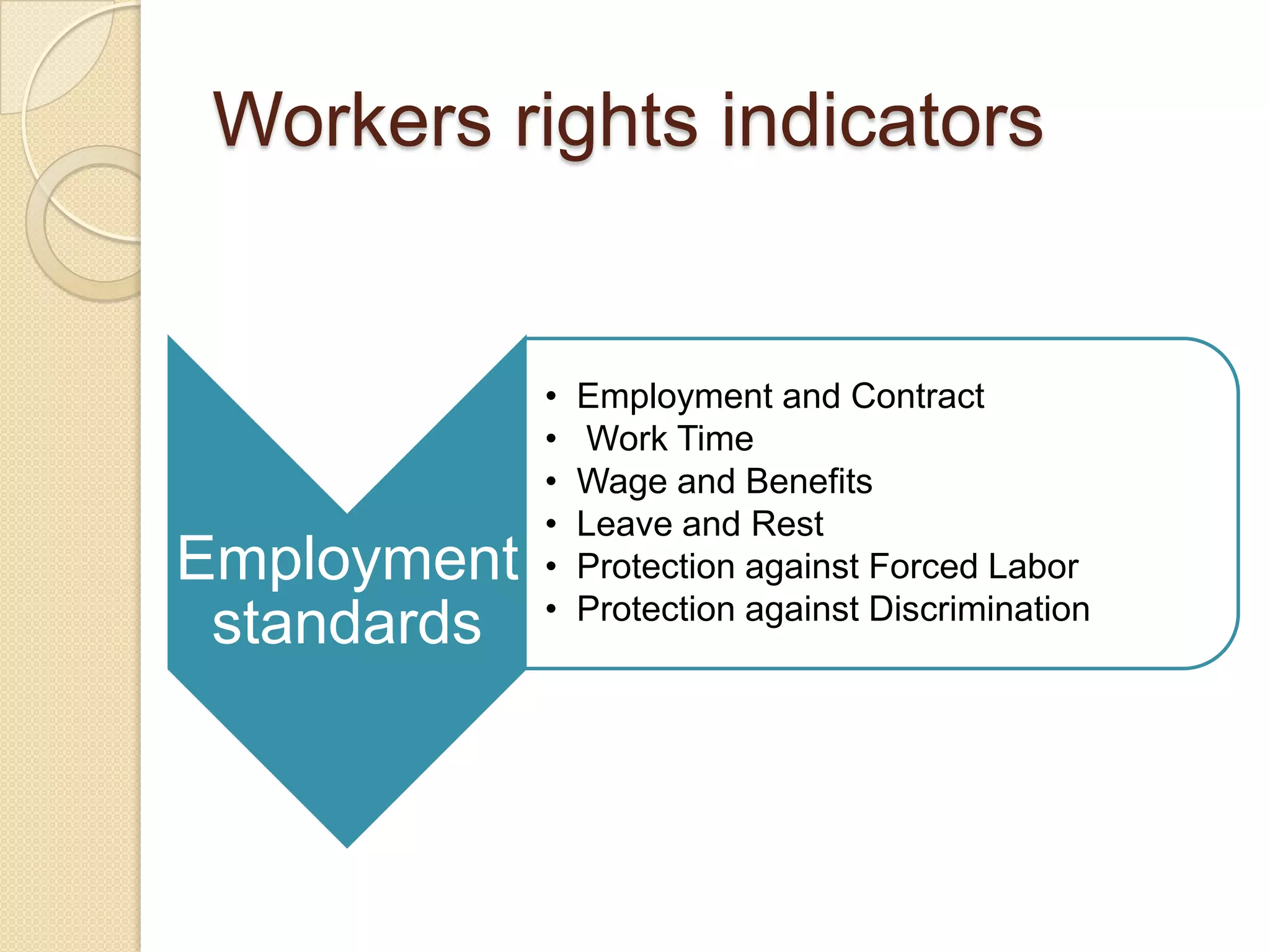 Utilization of labor statistics | PPT