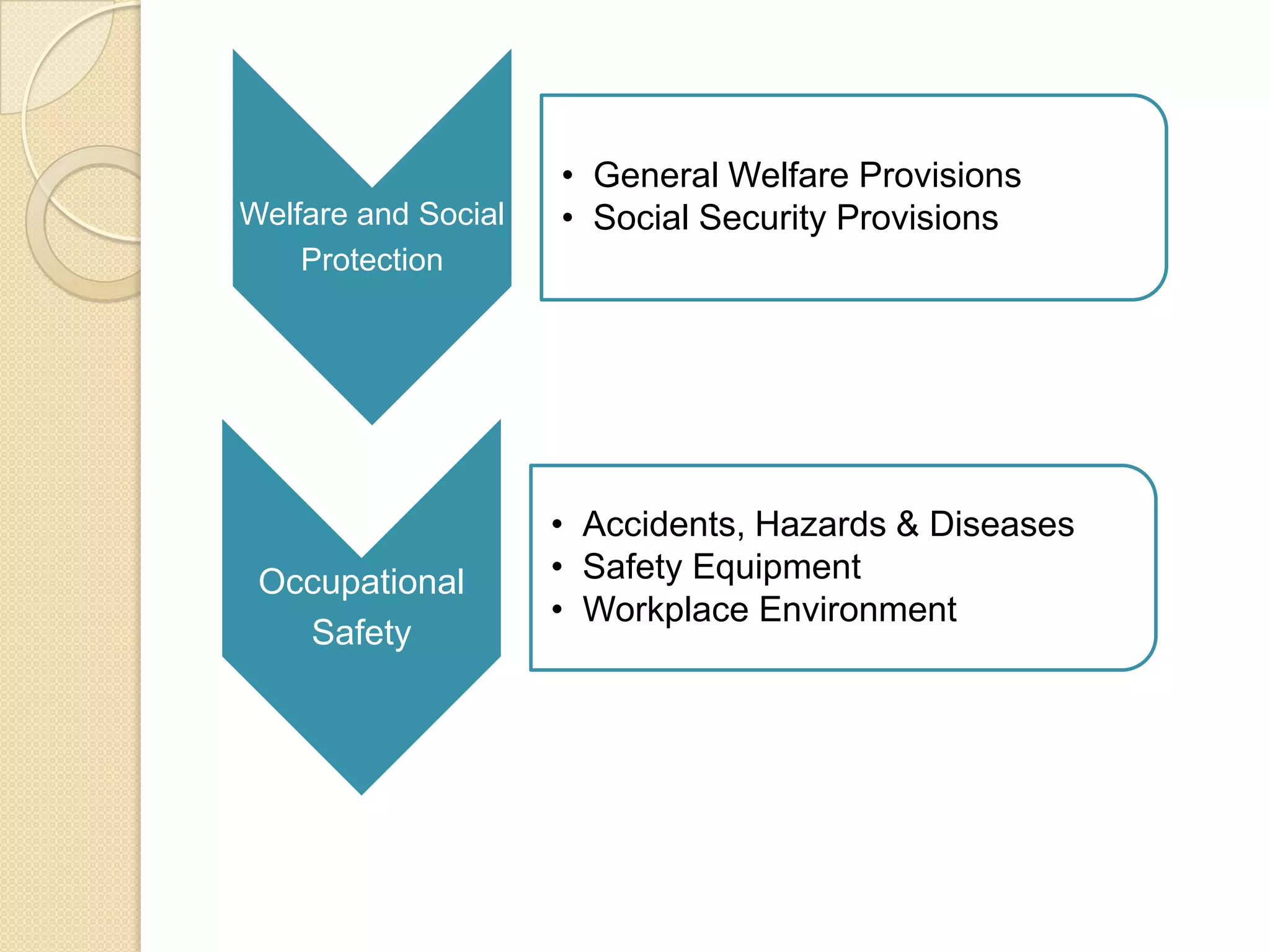 Utilization of labor statistics | PPT