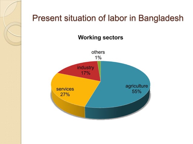 Utilization of labor statistics | PPT