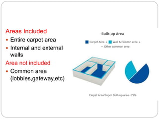 Utilization of maximum carpet area by efective interior Design | PPT