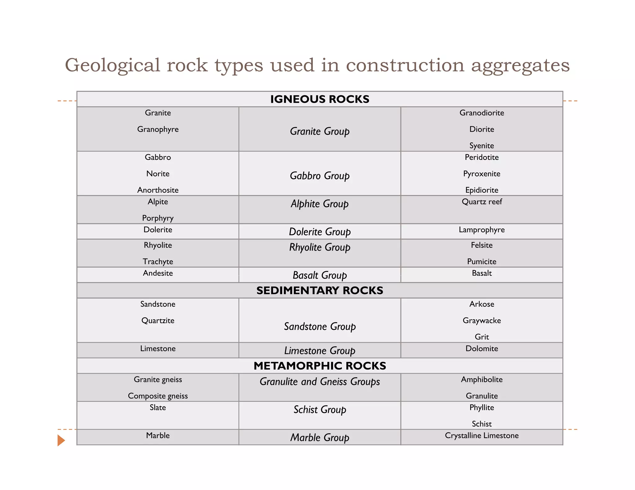 Utilization of mining waste as contruction aggregates -An overview | PDF