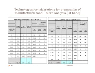 Utilization of mining waste as contruction aggregates -An overview | PDF