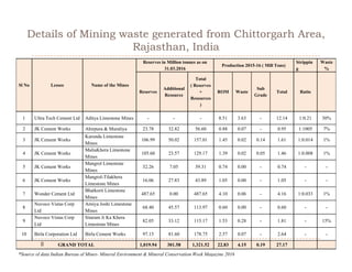 Utilization of mining waste as contruction aggregates -An overview | PDF