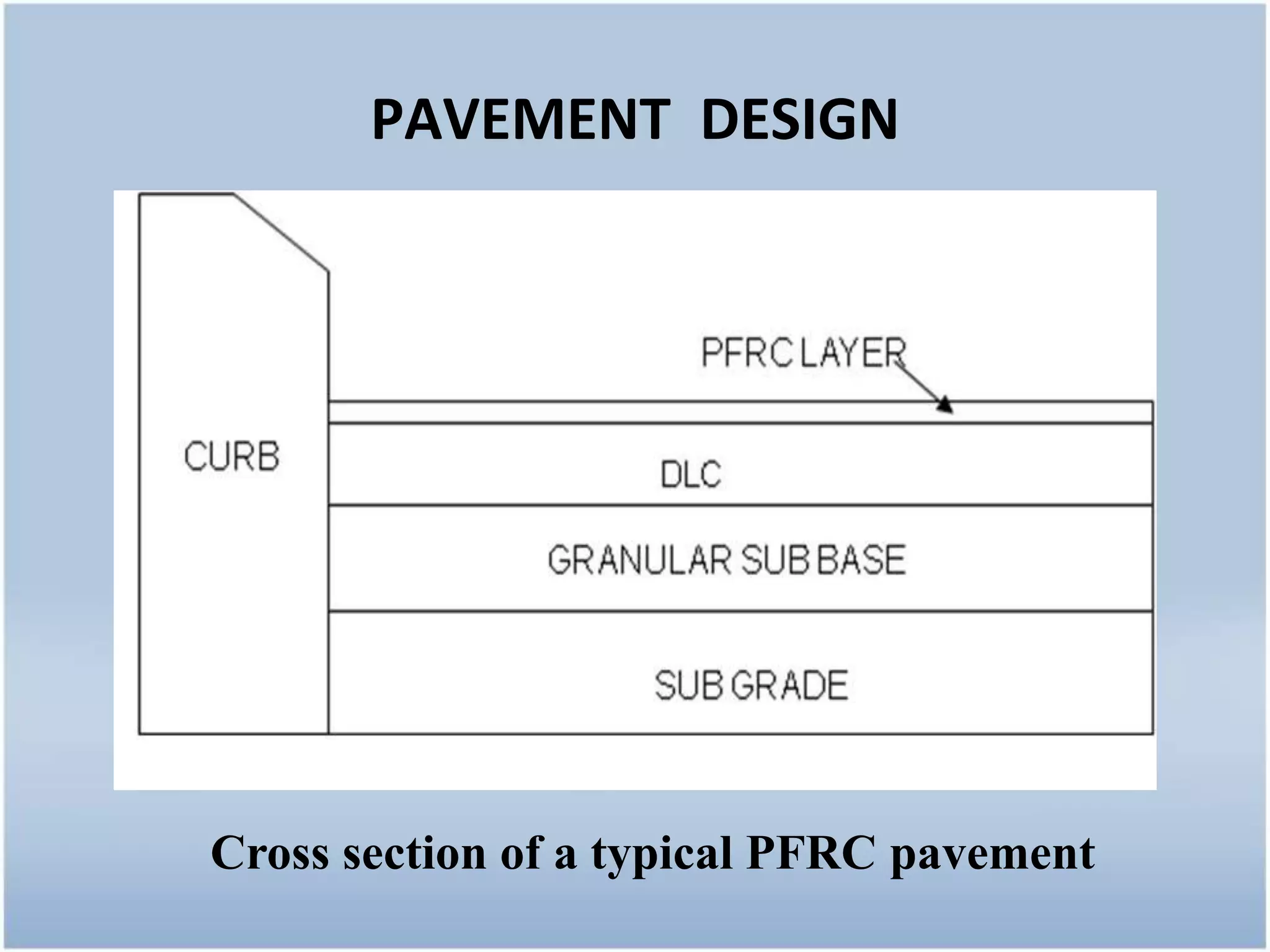 Utilization of polymer fiber reinforced concrete pavement | PPT