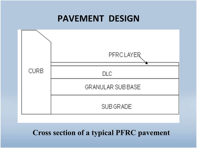 Utilization of polymer fiber reinforced concrete pavement | PPT