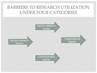 Utilization of research findings | PPTX