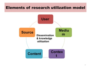 Nursing research; utilization of research findings.pptx