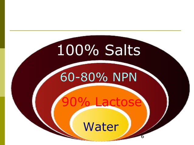 Utilization of uf permeate in dairy industry | PPT