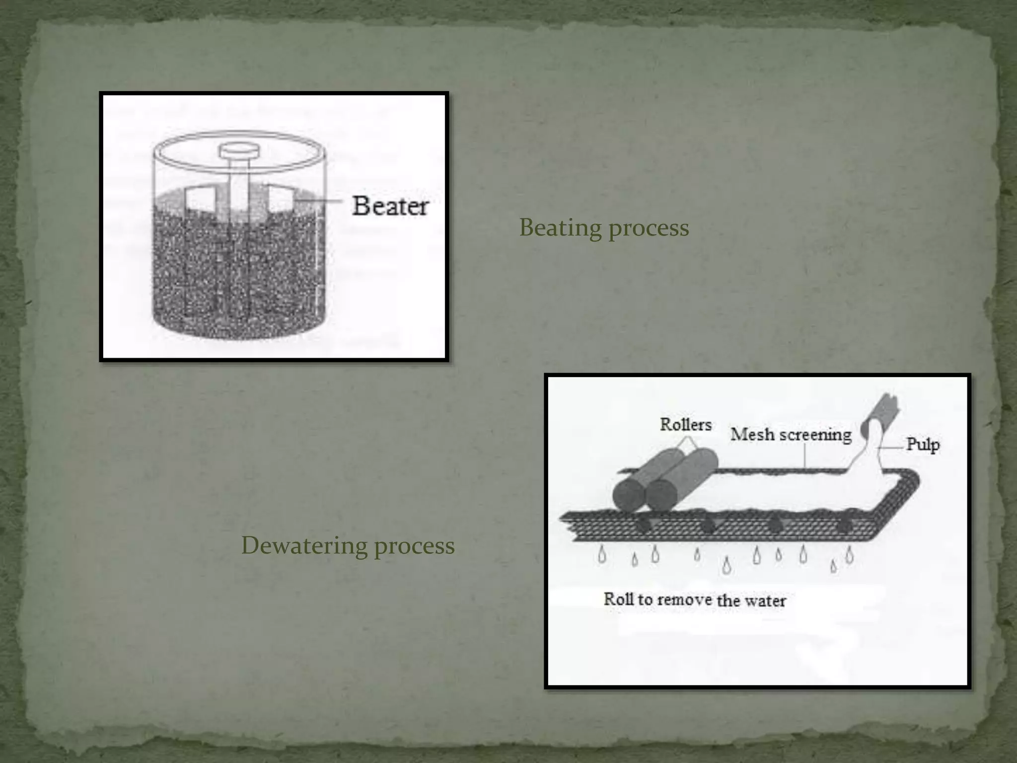 Utilization of waste for paper production | PPTX