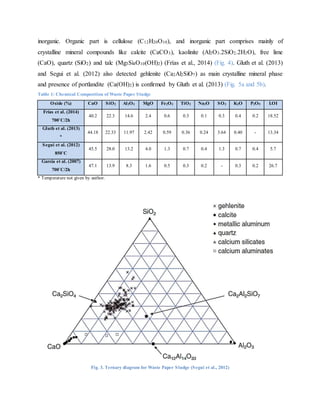 Utilization of waste paper sludge in construction industry | DOCX