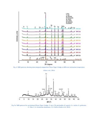 Utilization of waste paper sludge in construction industry | DOCX