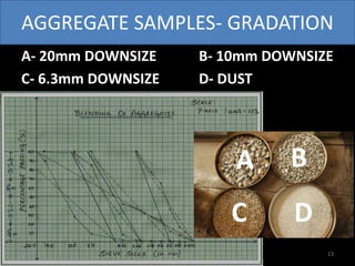 Utilization of Waste Plastic in Bituminous Mixes for Road Construction ...