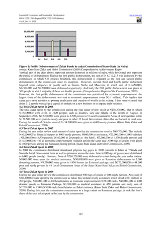 Utilization of zakat and islamic endowment funds for poverty reduction | PDF | Government ...