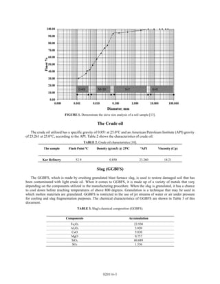 Utilization Waste Granulated Blast Furnace Slag to Improve the ...