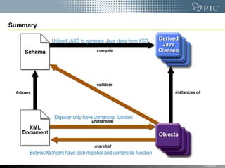 Utilized XStrem in Green Integration | PPT